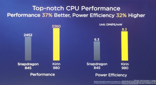 Kirin 980 vs Snapdragon 845 vs A12 Bionic, apa bedanya?